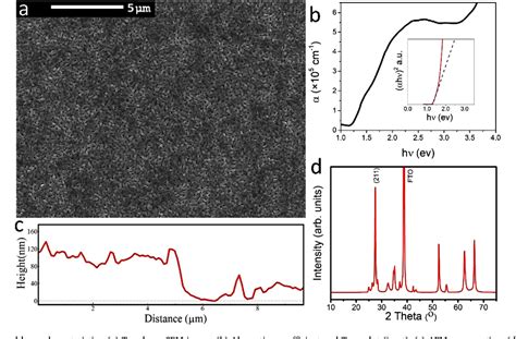 Figure 1 From 66 Efficient Antimony Selenide Solar Cells Using Grain