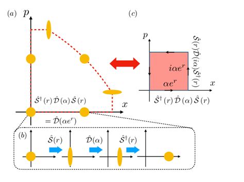 A Actual Phase Space Trajectory Due To The Sdf And Pa B State