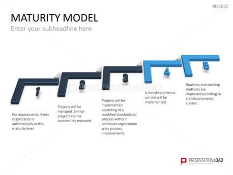 Maturity Model PowerPoint Template