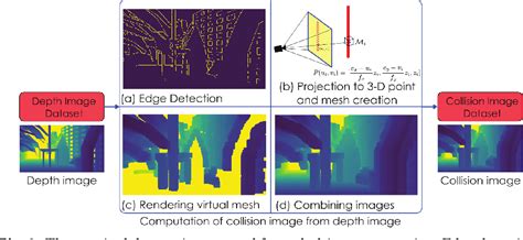 Figure 2 From Task Driven Compression For Collision Encoding Based On Depth Images Semantic