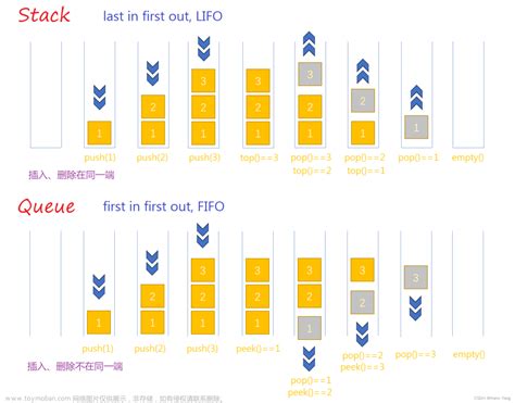 Golang每日一练leetday0081 基本计算器iandii Basic Calculator Toy模板网