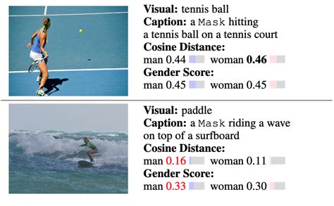 Women Wearing Lipstick Measuring The Bias Between Object And Its Related Gender