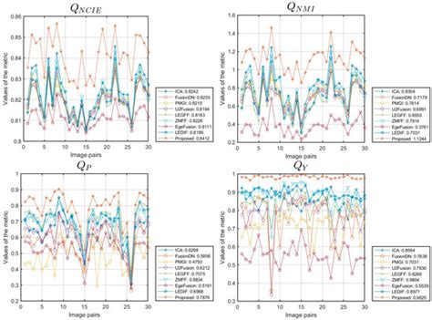 Infrared And Visible Image Fusion Via Sparse Representation And Guided Filtering In Laplacian