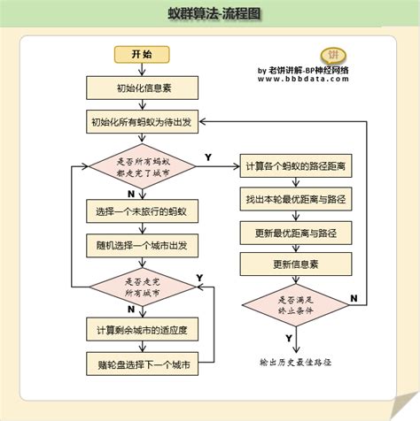 一篇入门之 什么是aco蚁群算法（算法流程讲解与matlab代码实现） 老饼讲解