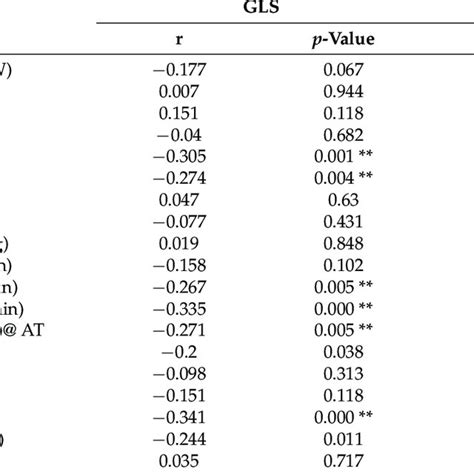 Two Dimensional Speckle Tracking Echocardiography 2d Ste Analysis Download Scientific Diagram