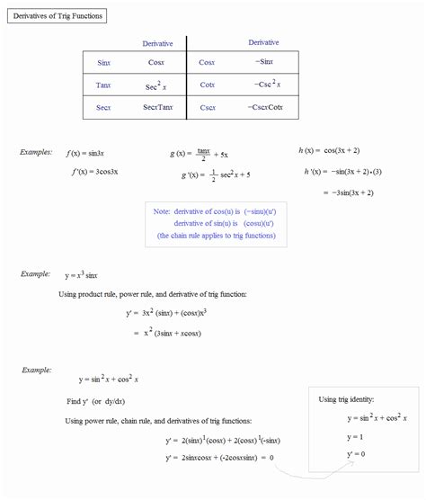Derivative Of Trigonometric Functions Worksheet Luxury Math Plane