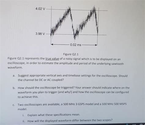 Figure Q Figure Q Represents The True Value Of Chegg