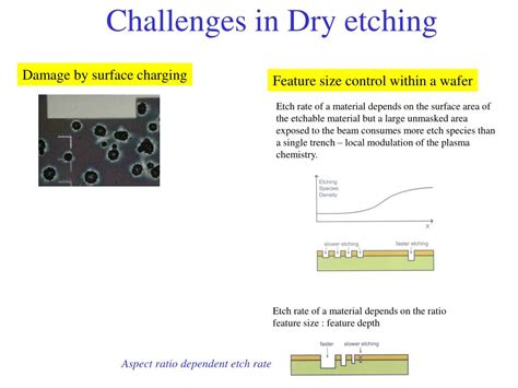 ppt reactive ion etching powerpoint presentation free download id