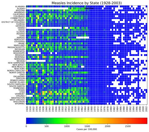 Heatmaps For Time Series Towards Data Science