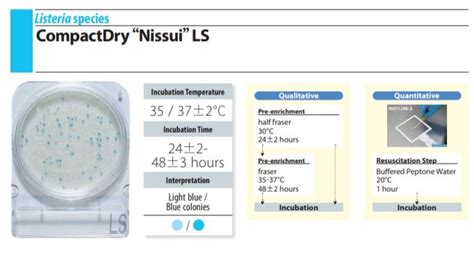 Listeria Spp Detection Compact Dry Ls