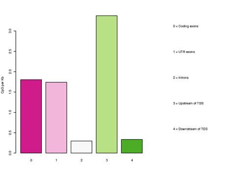 Overview Cpgtools Documentation