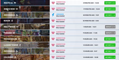 Can Anyone Explain Why Im Still B5 After Going 72 Roverwatch