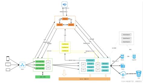 Opcj2 盘点几个常见的java开源脚手架java脚手架 Csdn博客 Opcj2 盘点几个常见的java开源脚手架java脚手架 Csdn博客