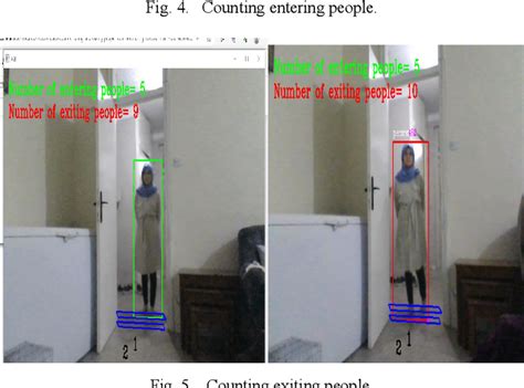 Figure 5 From Real Time People Counting System Using Yolov8 Object