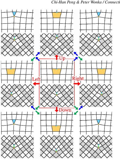 Figure 5 From Connectivity Editing For Quad‐dominant Meshes Semantic