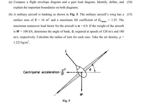 Solved A Compare A Flight Envelope Diagram And A Gust Load Chegg Com