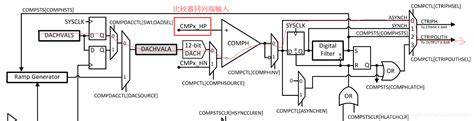 dsp tms320f280049之模拟比较器cmpss（寄存器版） laofan93的博客 csdn博客 dsp比较器