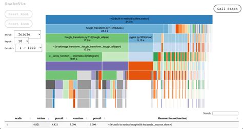 Elliptical Hough Transform Doesnt Work On Own Images Image Analysis Image Sc Forum