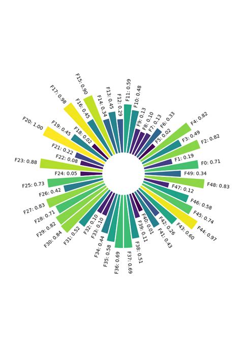 Circular Bar Chart Python At Zane Morrison Blog