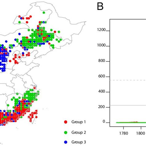 Cluster Analysis Output A Colors Indicate The Cluster Group To Which Download Scientific