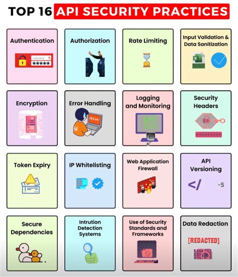 How To Secure Your Api With 16 Practices Tariq Alblooshi Posted On The Topic Linkedin