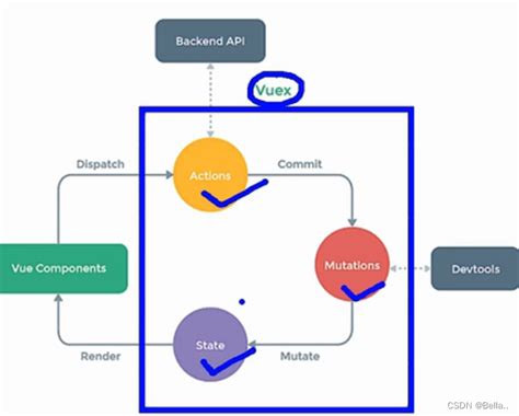 Vue十五export Default Namecategory Props Title Csdn博客