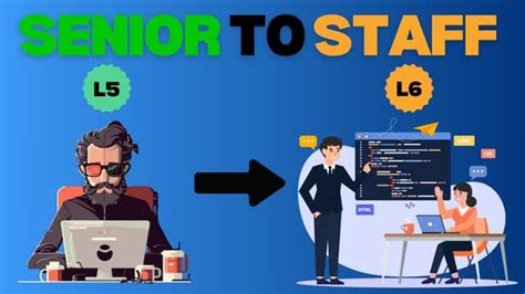 Taro Learning Paths Software Engineering Learning Paths