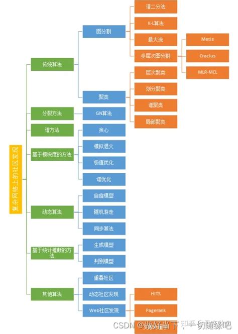 大规模数据聚类算法大数据聚类 Csdn博客 大规模数据聚类算法大数据聚类 Csdn博客