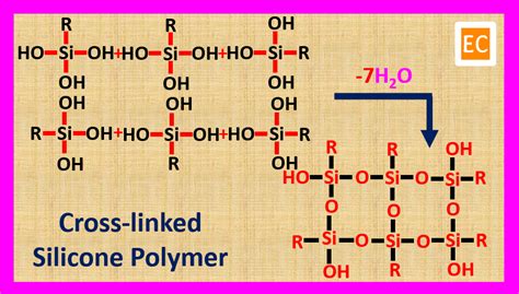 Elemental Chemistry Silicones