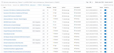 Human Behaviour Analysis In Siem Solutions Part 2 News