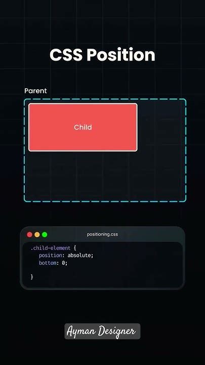 Css Positions 1 Absolute The Element Is Positioned Absolutely
