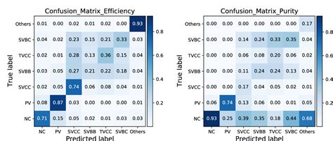 Development Of A Vertex Finding Algorithm Using Recurrent Neural Network