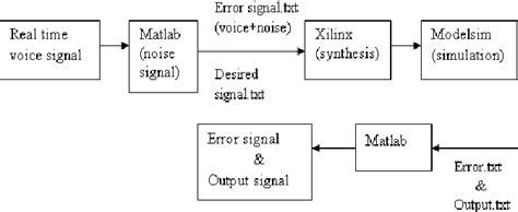 Figure 19 From Design Of Low Power Approximate Adders For Signal Processing Applications