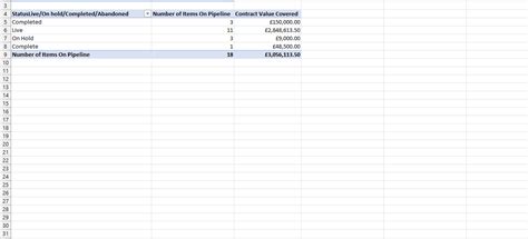 Excel Pivot Table On Separate Row Super User