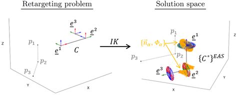 solution space for mapping retargeting a kinematic chain to an