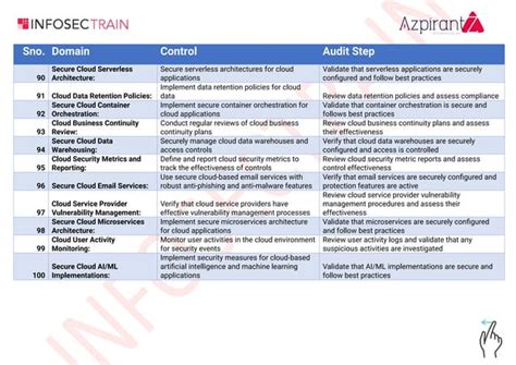 Cloud Security Control Auditpdf