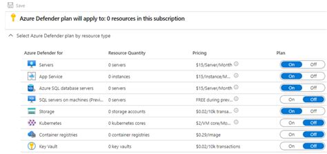 How To Enable Azure Defender For Mysql Microsoft Qanda