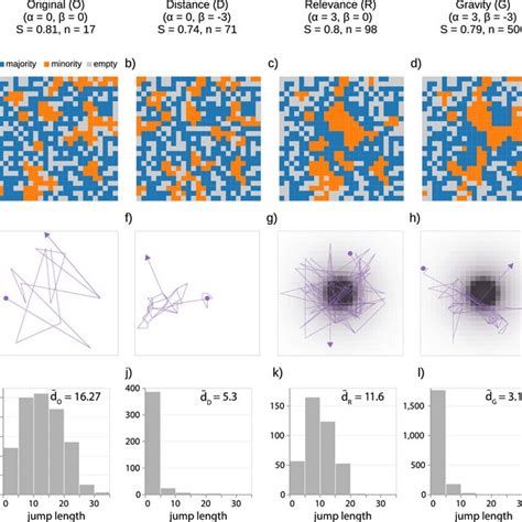 Segregation Dynamics Of Mobility Constrained Models Ad Final Grid Download Scientific