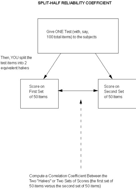 Split Half Technique At Michael Holcomb Blog