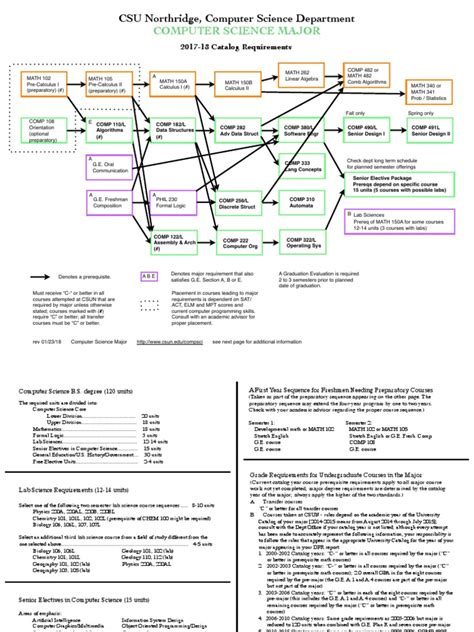 Csu Northridge Computer Science Department Pdf Teaching Mathematics Curriculum