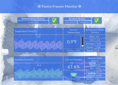Remotely Monitor Freezer Temperatures With Raspberry Pi Raspberry Pi