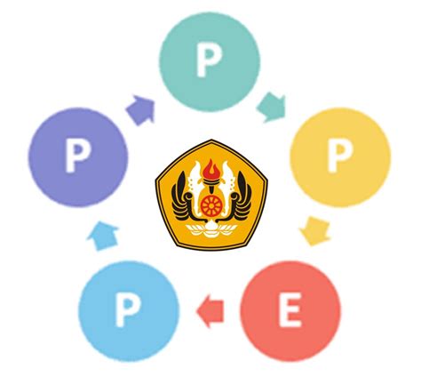 Ppepp Spmi Informatika