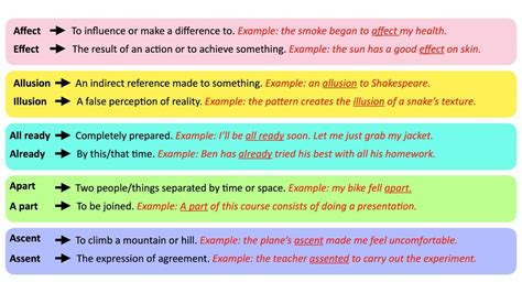 Commonly Confused Words Intermediate Level Youtube