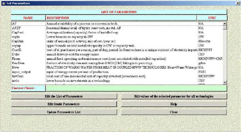 The Parameter Input Table Download Scientific Diagram