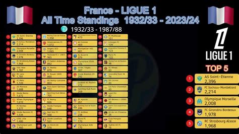 France Ligue 1 All Time Standings 193233 202324 Youtube