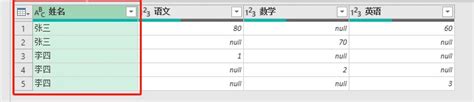 Excel之powerquery 重复行不同列的数据合并到一行 哔哩哔哩
