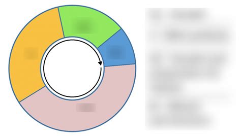 Biology Final Review Diagram Quizlet