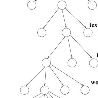 Illustrates A Document Hierarchy Download Scientific Diagram