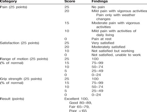 Preiser Disease After Repeated Local Glucocorticoid Injectio Medicine