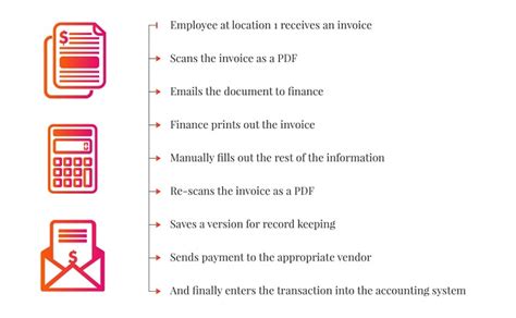 The Ultimate Guide To Workflow Management SweetProcess